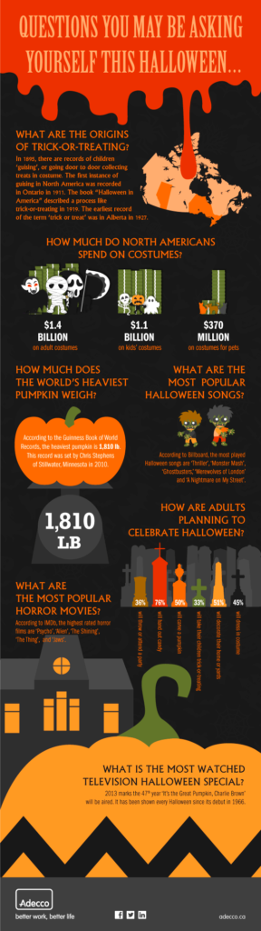 6 Ways to Celebrate Halloween That is Fun | Craft Minute