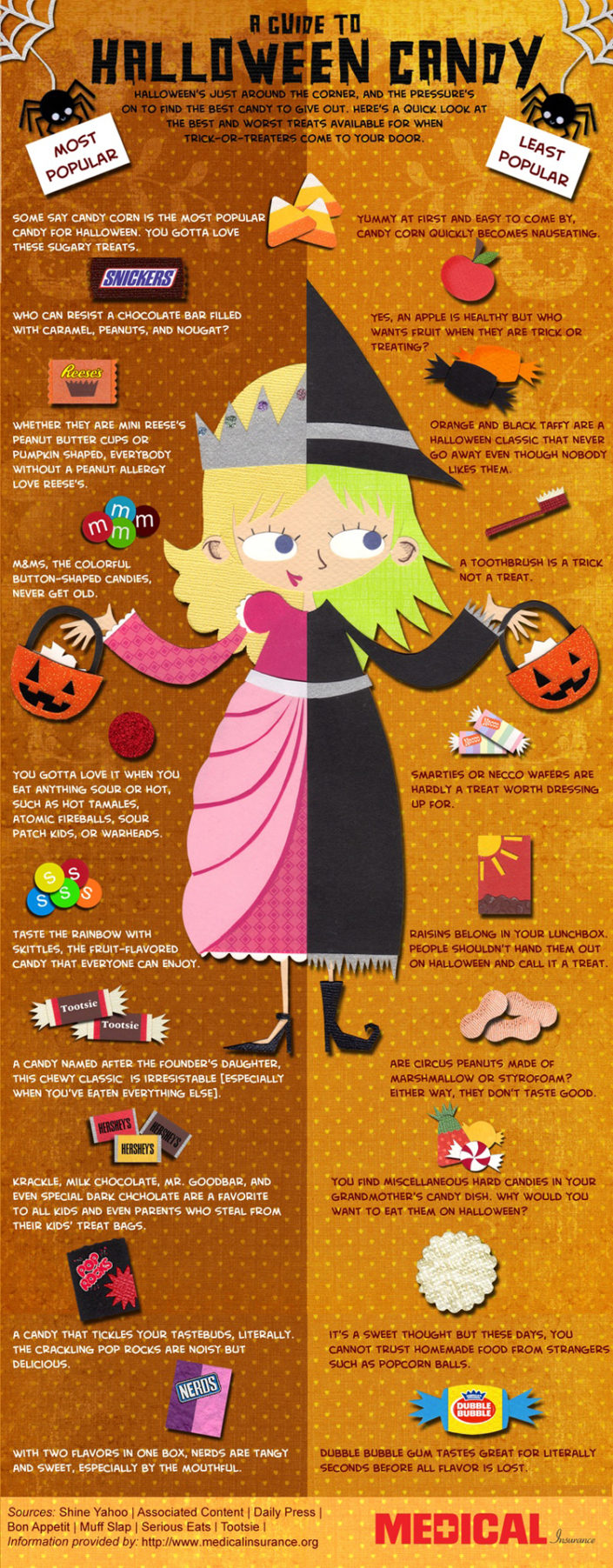9 Most Popular Halloween Treats To Buy Craft Minute